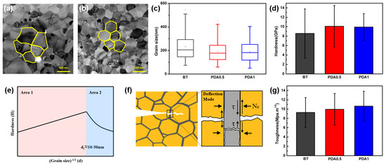 Polymers | Free Full-Text | Enhancement of Mechanical Properties of ...