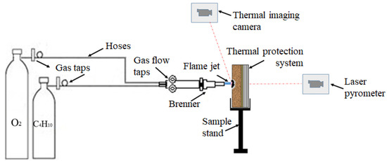 Oxy-Butane Ablation Testing of Thermal Protection Systems Based on ...