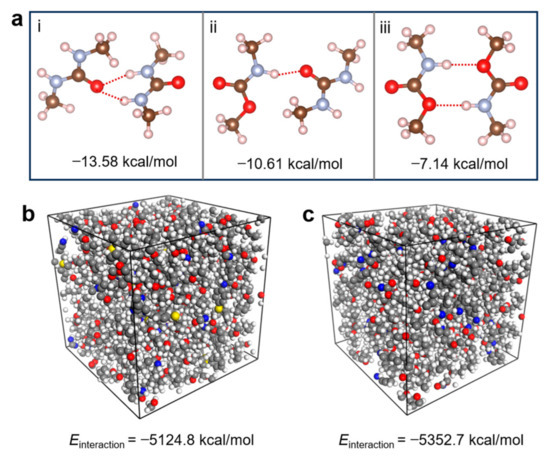 Mechanical Robust, Self-Healable Polyurethane Elastomer Enabled by Hierarchical Hydrogen Bonds ...