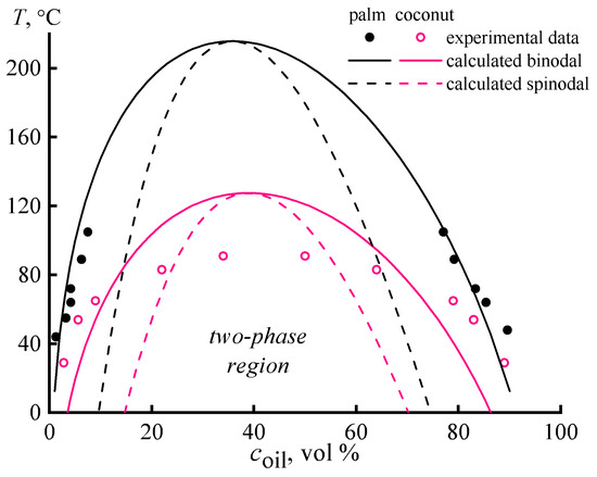 Self-Lubricating and Shape-Stable Phase-Change Materials Based on Epoxy ...