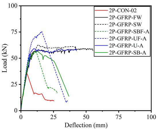 Experimental and Analytical Studies on Low-Cost Glass-Fiber-Reinforced ...
