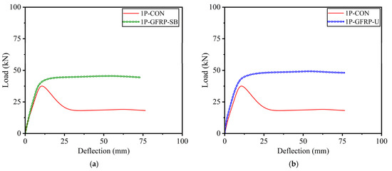 Experimental and Analytical Studies on Low-Cost Glass-Fiber-Reinforced ...