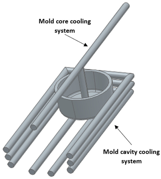 Evaluating the Cooling Efficiency of Polymer Injection Molds by ...