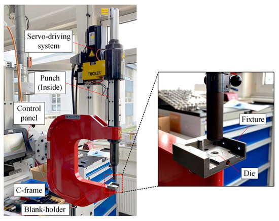 Self-Pierce Riveting: Development and Assessment for Joining Polymer—Metal Hybrid Structures in ...
