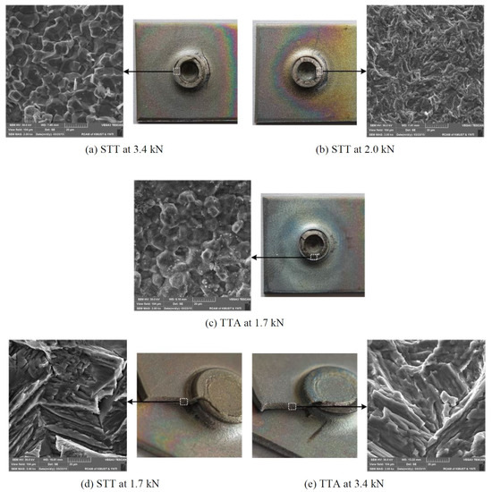 Self-Pierce Riveting: Development and Assessment for Joining Polymer—Metal Hybrid Structures in ...
