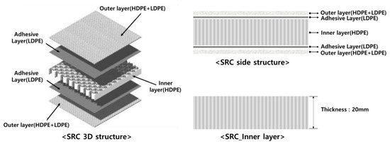 Analysis of Mechanical Properties and Structural Analysis According to ...