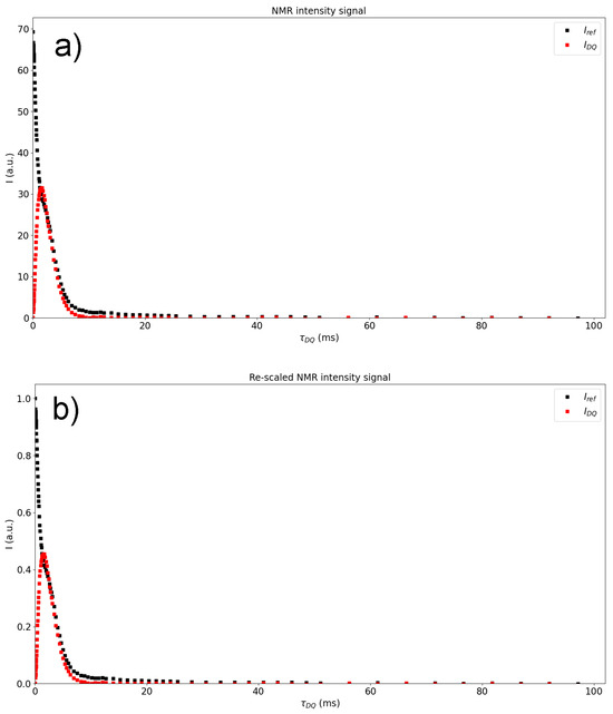Introducing “MEW2” Software: A Tool to Analyze MQ-NMR Experiments for ...