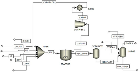 Evaluation of the Reactivity of Methanol and Hydrogen Sulfide Residues ...