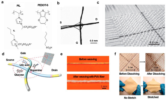 Fiber-Type Transistor-Based Chemical and Physical Sensors Using ...