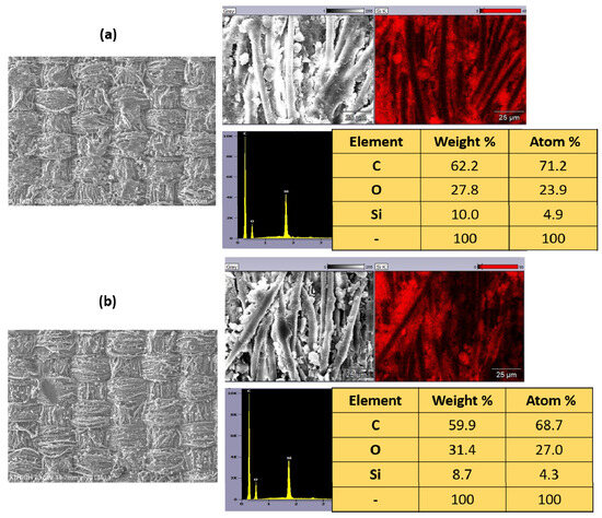 Enhancing Textile Water Repellency with Octadecyltrichlorosilane (OTS ...