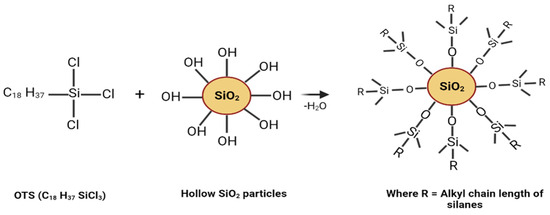 Enhancing Textile Water Repellency with Octadecyltrichlorosilane (OTS ...
