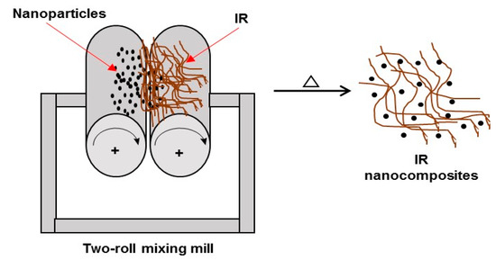 Synthetic Polyisoprene Rubber as a Mimic of Natural Rubber: Recent ...