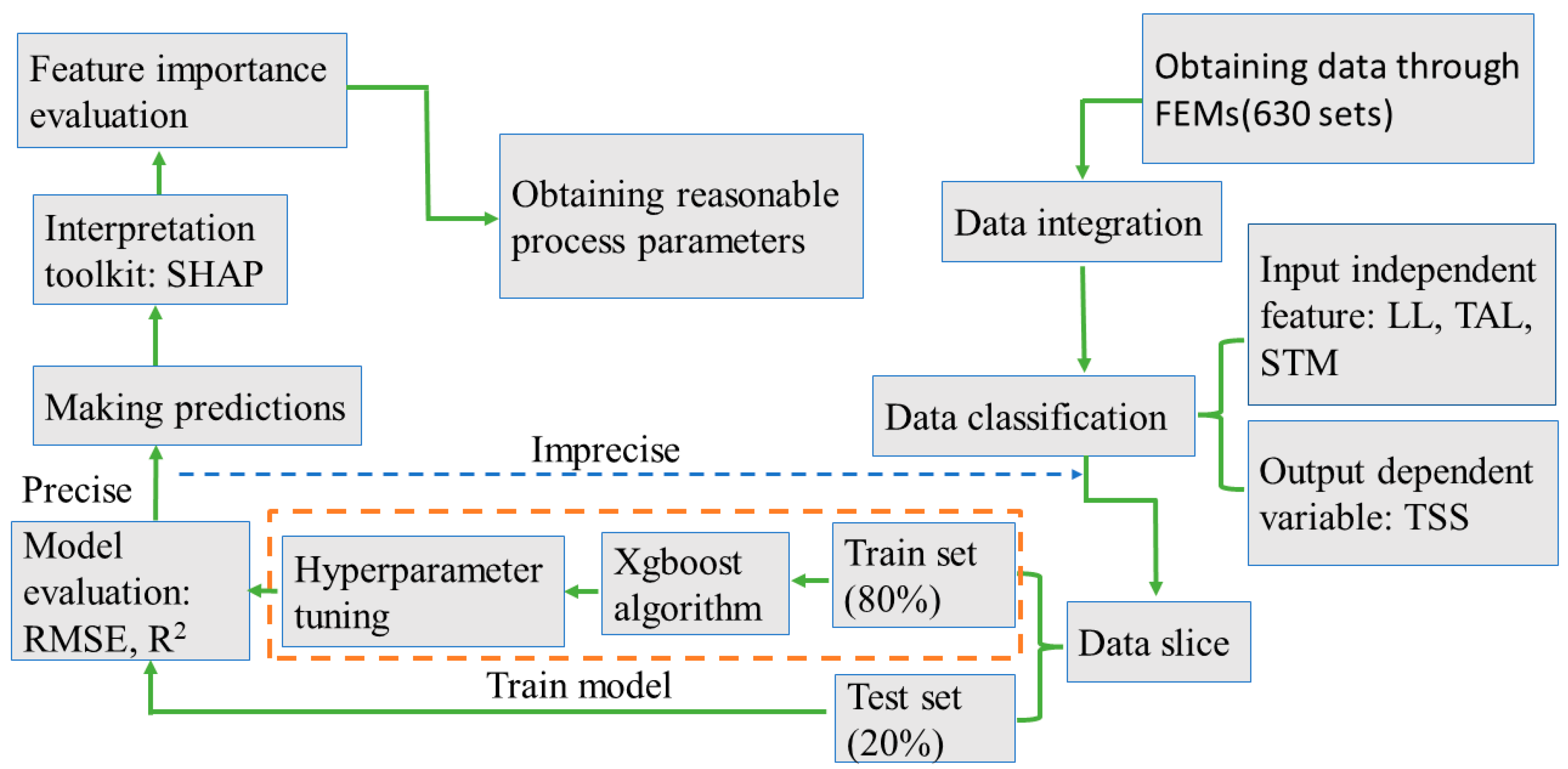 Metal–Metal Bonding Process Research Based on Xgboost Machine Learning ...