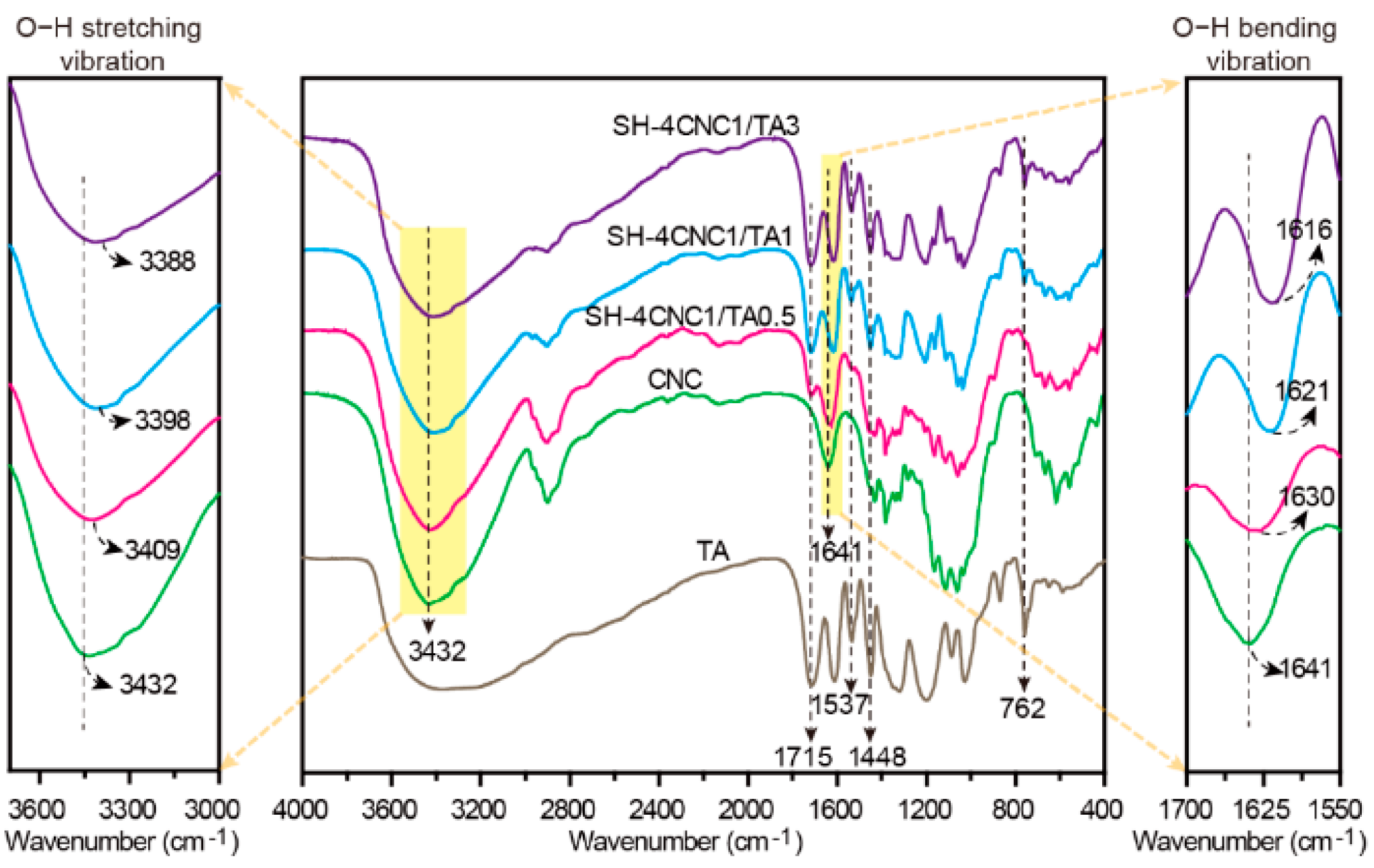 Polymers Free Full Text Tannic Acid Induced Gelation Of Aqueous