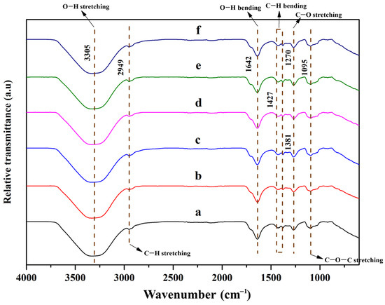 Characterization of Cellulose Fiber Derived from Hemp and Polyvinyl ...
