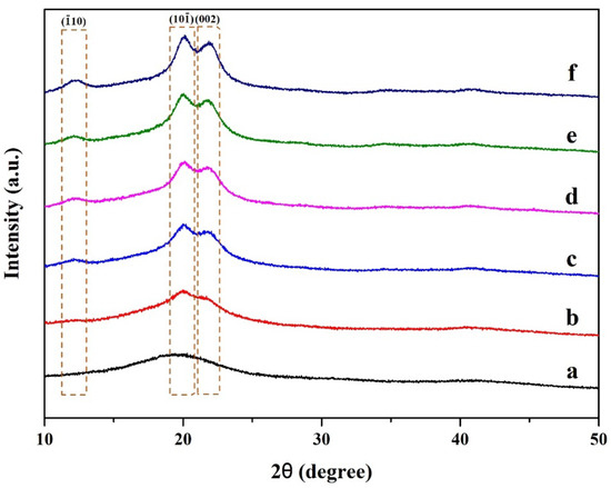 Characterization of Cellulose Fiber Derived from Hemp and Polyvinyl ...