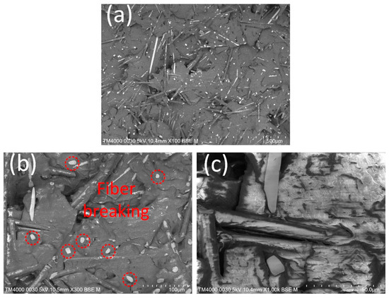 Weld Line Strength of Polyamide Fiberglass Composite at Different ...