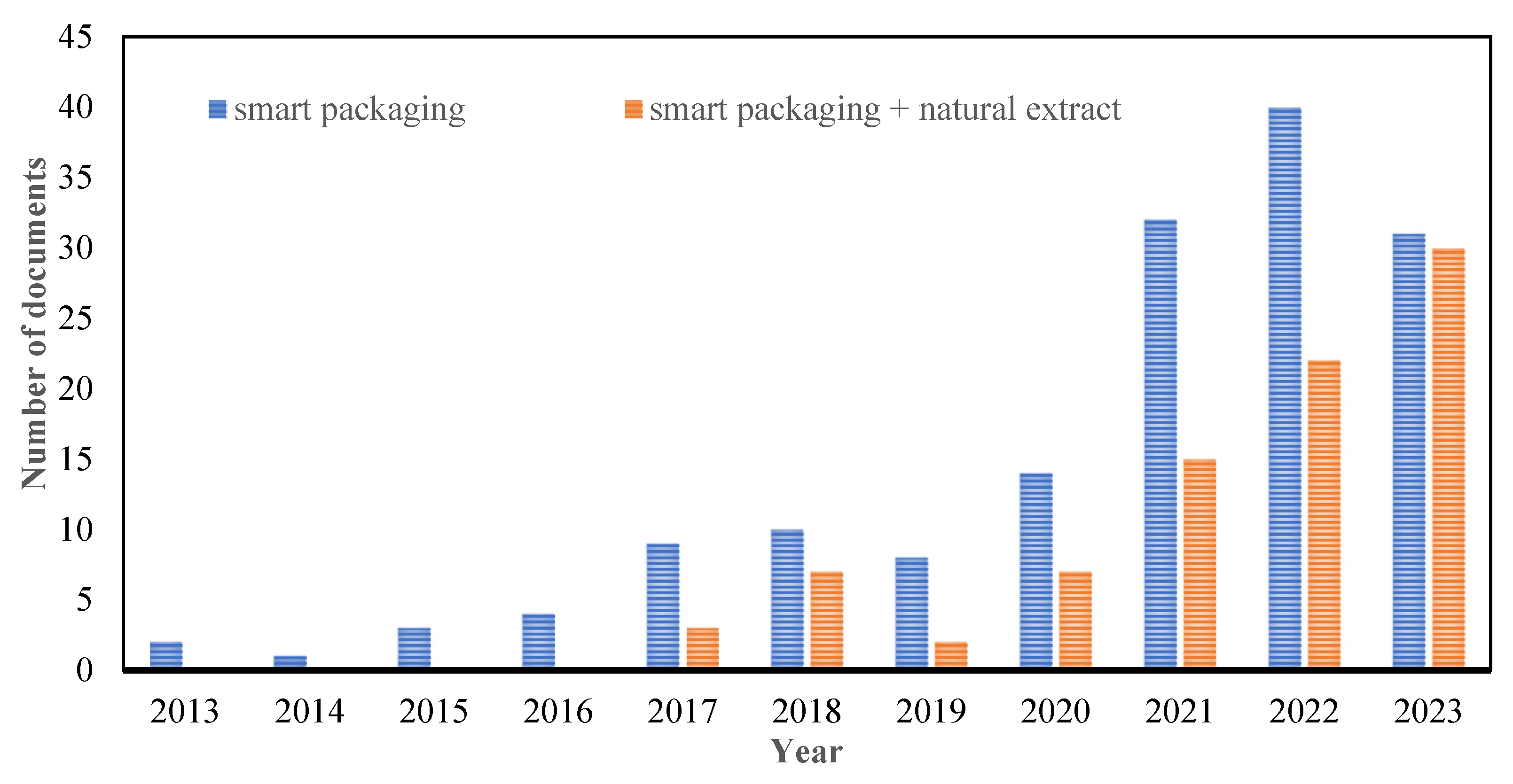 Smart Packaging Based on Polylactic Acid: The Effects of Antibacterial and Antioxidant Agents ...