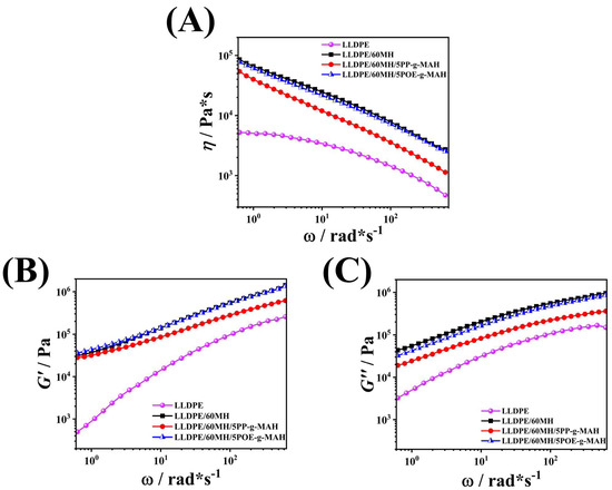 Effect of Different Compatibilizers on the Mechanical, Flame Retardant ...