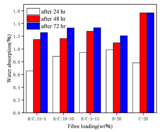 Recent Progress on Moisture Absorption Aging of Plant Fiber Reinforced ...