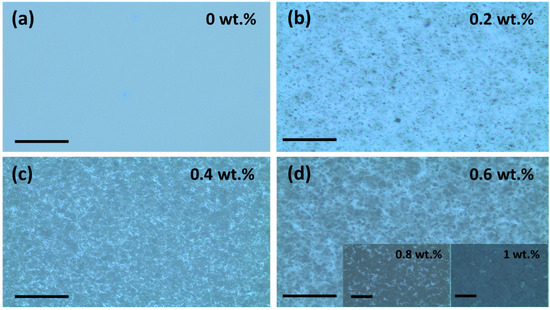 Self-Polarized P(VDF-TrFE)/Carbon Black Composite Piezoelectric Thin Film