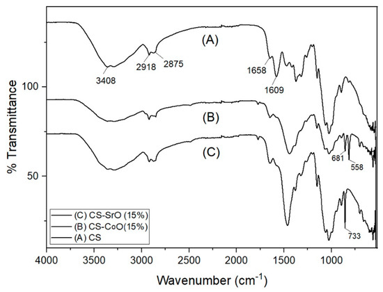 Preparation, Characterization, Dielectric Properties, and AC Conductivity of Chitosan Stabilized ...