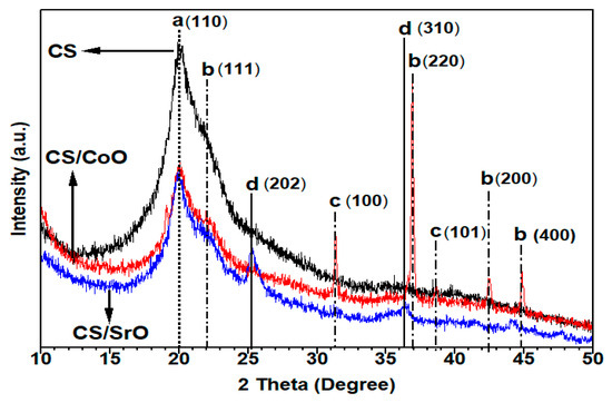 Preparation, Characterization, Dielectric Properties, and AC Conductivity of Chitosan Stabilized ...
