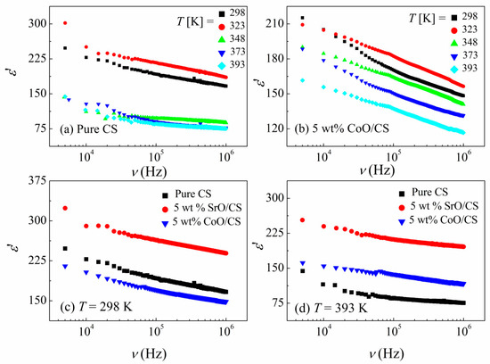 Preparation, Characterization, Dielectric Properties, and AC Conductivity of Chitosan Stabilized ...