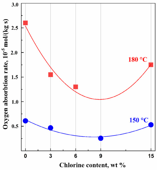 Solvent Swelling-Induced Halogenation of Butyl Rubber Using ...