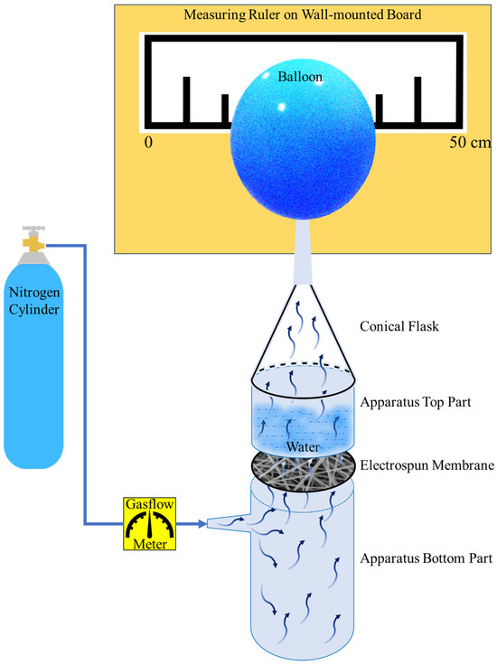 Silica NPs in PLA-Based Electrospun Nanofibrous Non-Woven Protective ...