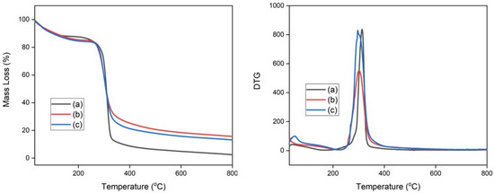 Influence of Glycerol and SISAL Microfiber Contents on the Thermal and ...