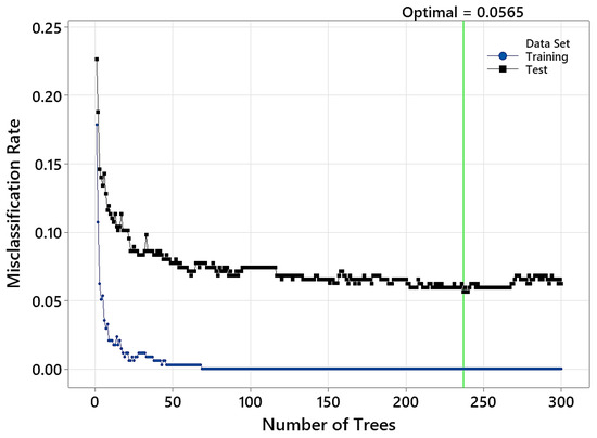 Quality Control of Thermally Modified Western Hemlock Wood Using Near-Infrared Spectroscopy and ...