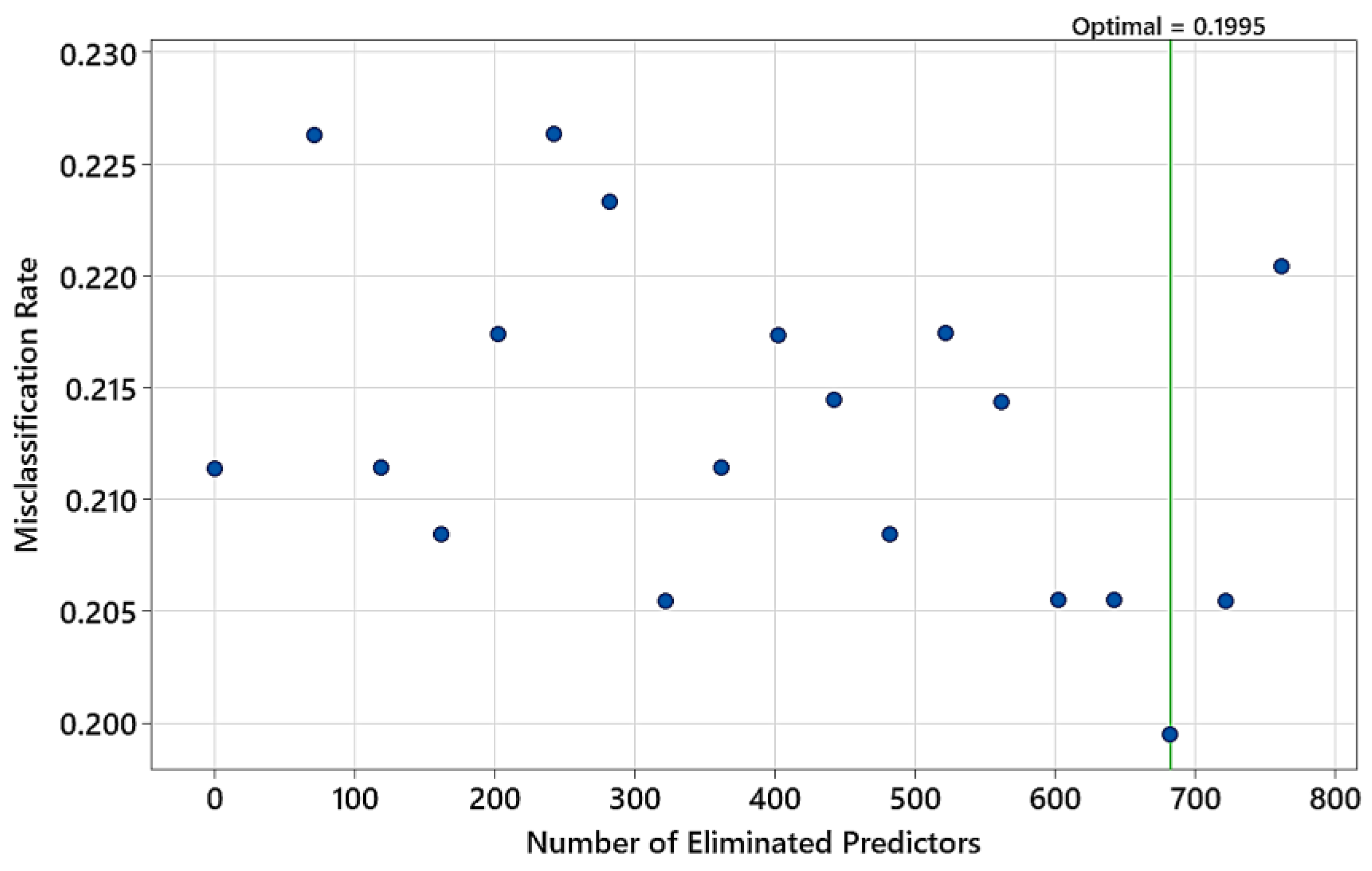 Quality Control of Thermally Modified Western Hemlock Wood Using Near-Infrared Spectroscopy and ...