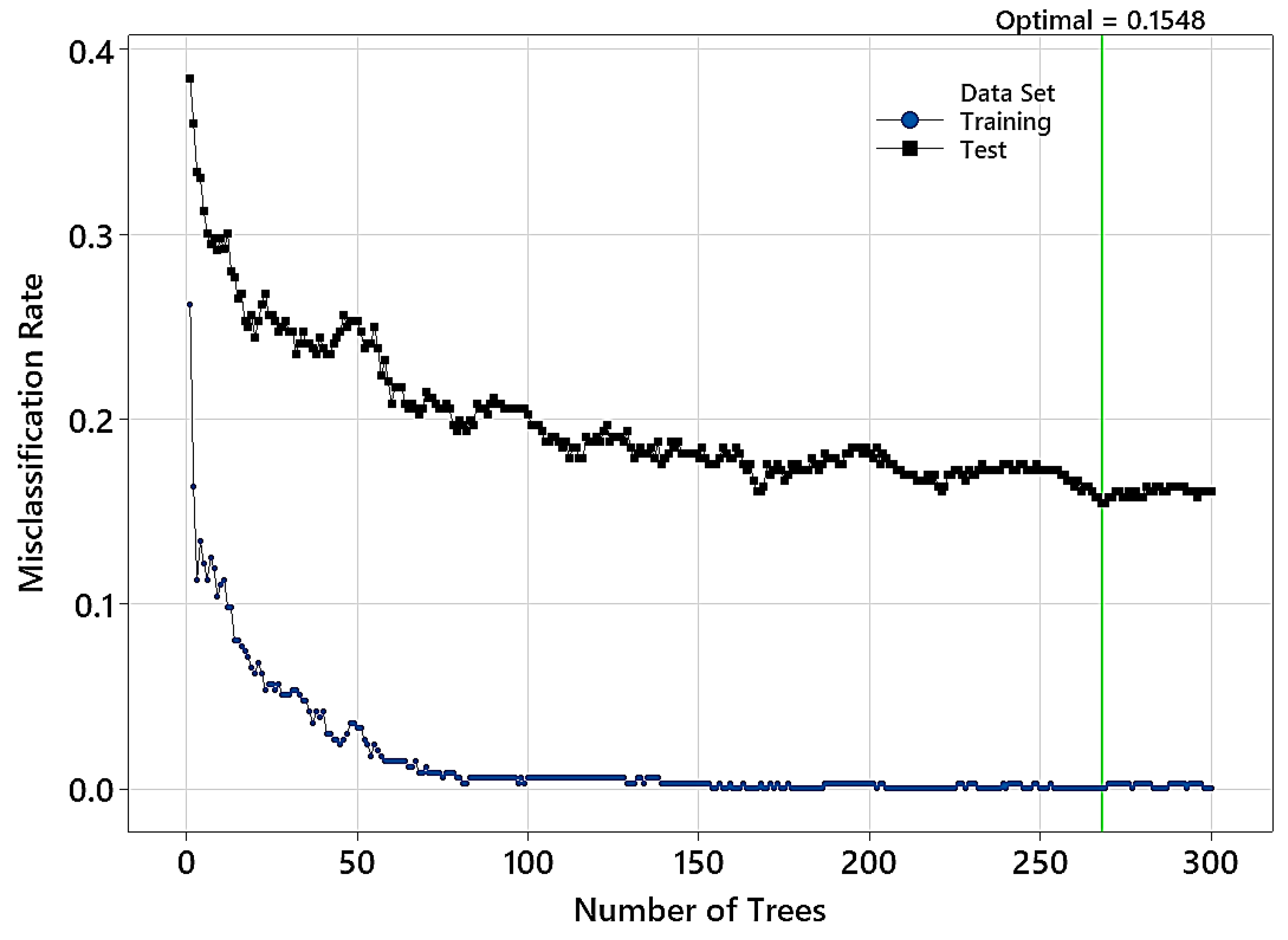 Quality Control of Thermally Modified Western Hemlock Wood Using Near-Infrared Spectroscopy and ...