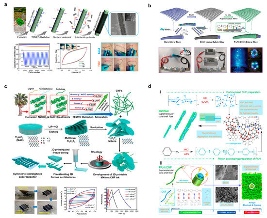 Cellulose-Based Conductive Materials for Energy and Sensing Applications