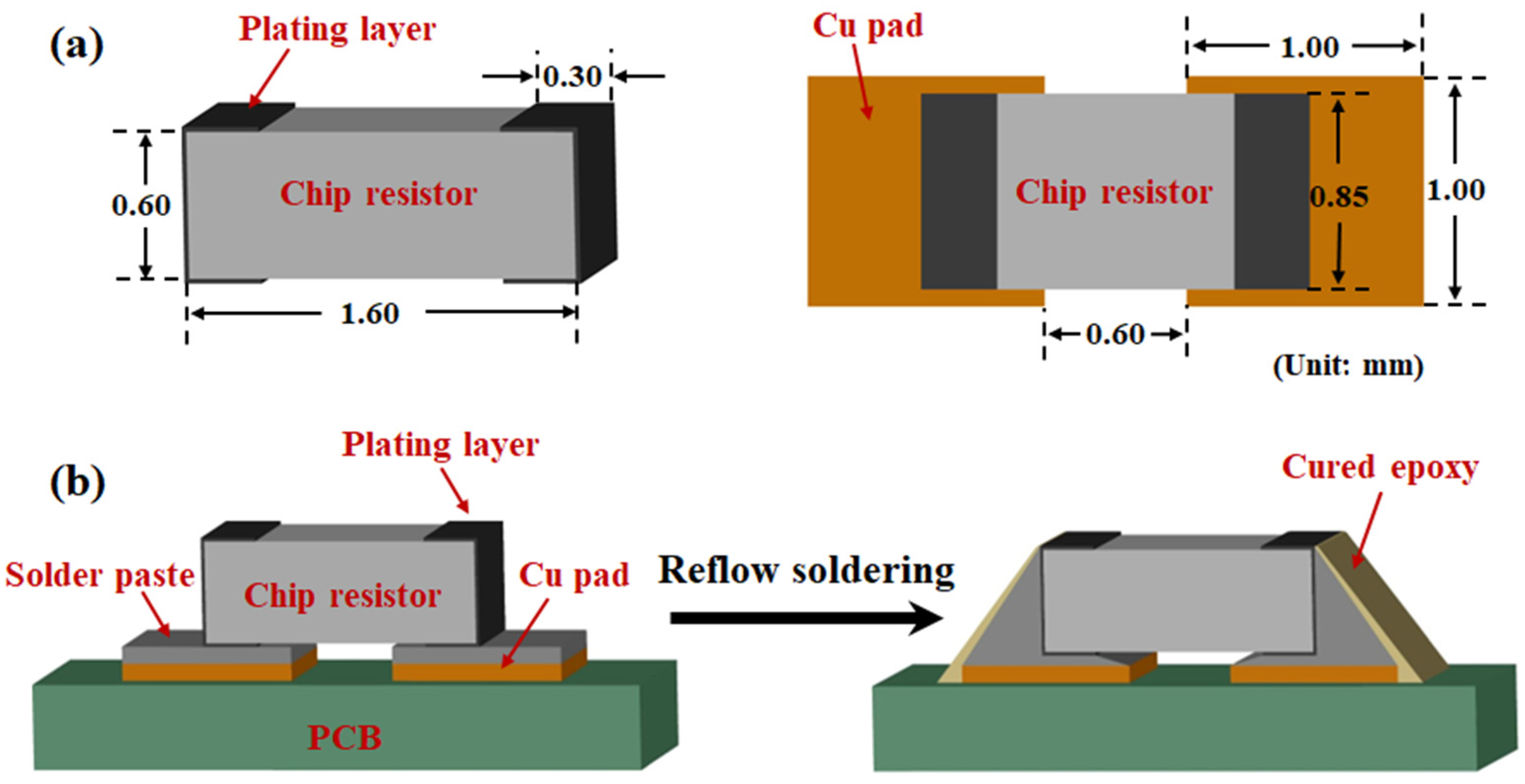 Influence of Isothermal Aging on Microstructure and Shear Property of ...