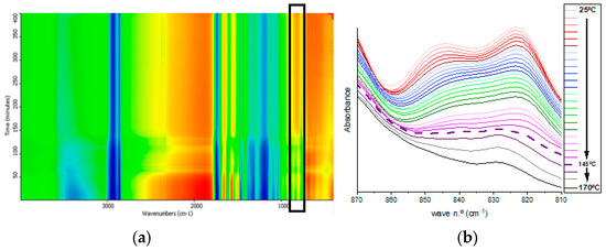 Sustainable Bio-Based Epoxy Resins with Tunable Thermal and Mechanic ...