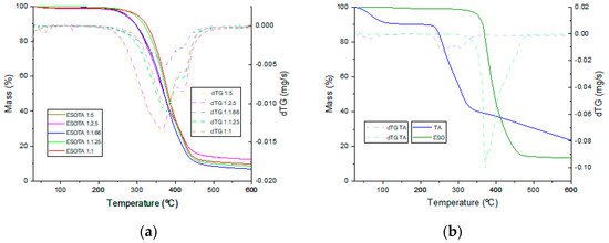 Sustainable Bio-Based Epoxy Resins with Tunable Thermal and Mechanic ...