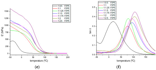 Sustainable Bio-Based Epoxy Resins with Tunable Thermal and Mechanic ...