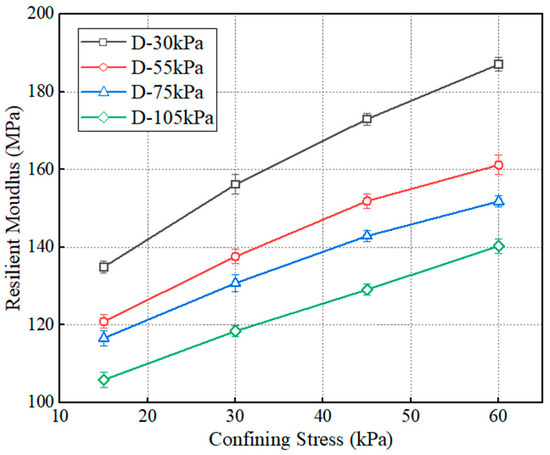 Polymers | Free Full-Text | Research on Resilient Modulus Prediction Model and Equivalence ...