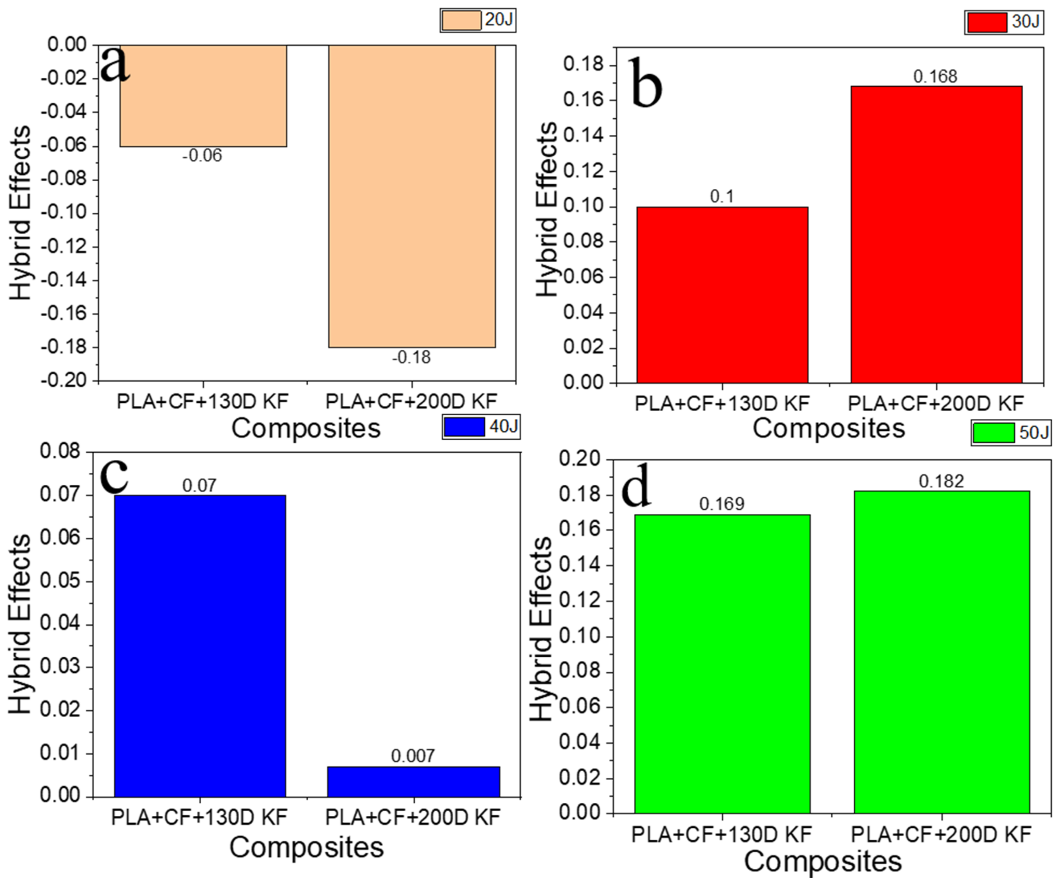 Polymers | Free Full-Text | Impact Resistance of 3D-Printed Continuous ...