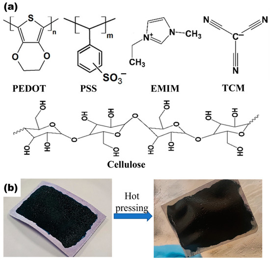 Highly Flexible and Foldable Paper-Based Thermoelectric Generator ...