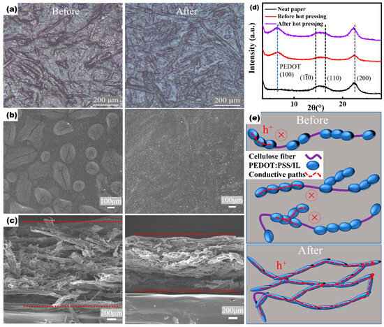 Highly Flexible and Foldable Paper-Based Thermoelectric Generator ...