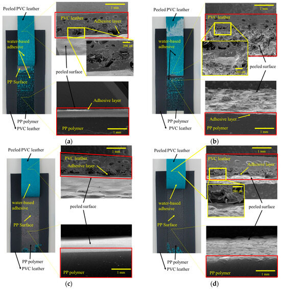 Experimental Investigation of the Peel Strength of Artificial Leather and Polypropylene Specimens