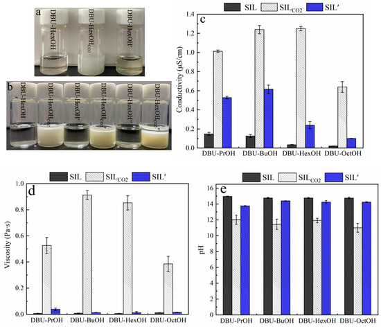 Switchable Deep Eutectic Solvents for Lignin Dissolution and Regeneration
