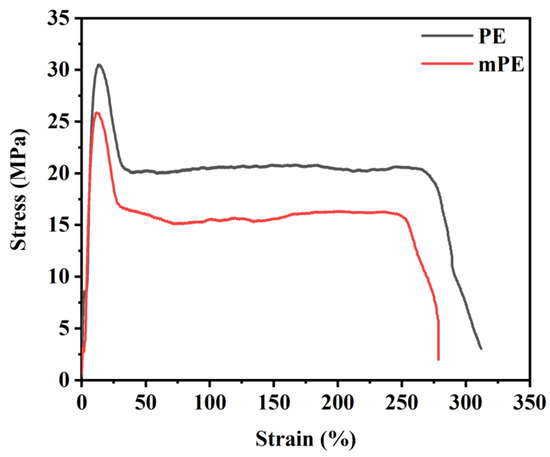 On the Mechanical, Thermal, and Rheological Properties of Polyethylene ...