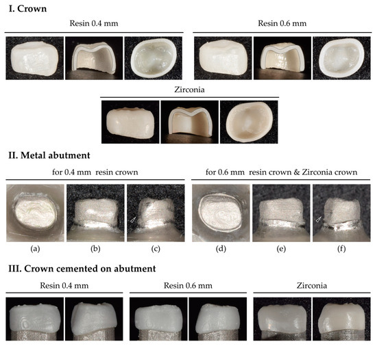 Strength and Surface Characteristics of 3D-Printed Resin Crowns for the Primary Molars
