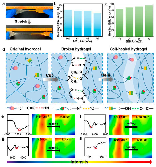Polymer Hydrogels and Frontal Polymerization: A Winning Coupling