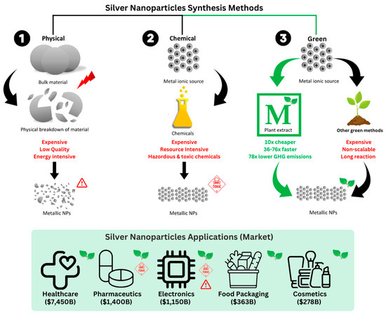 Silver Bionanocomposites as Active Food Packaging: Recent Advances ...