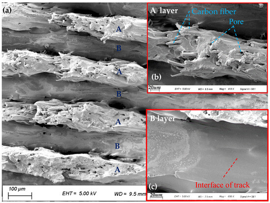 Mechanical Performance and Failure Analysis of a 3D-Printed “Continuous ...